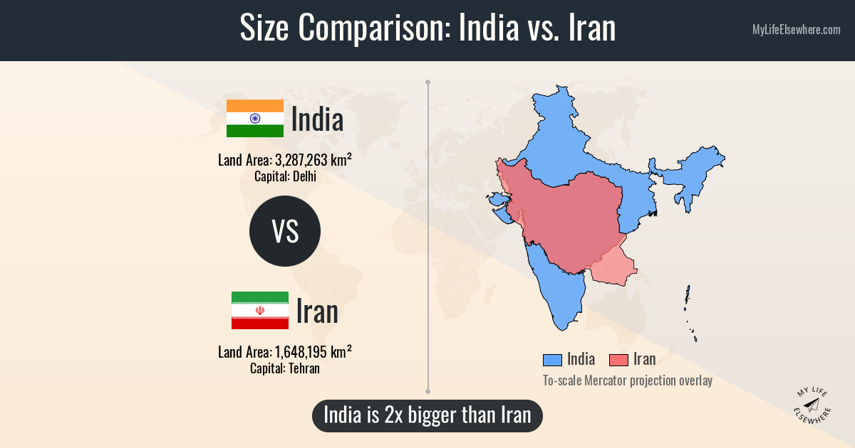 Size of India compared to Iran