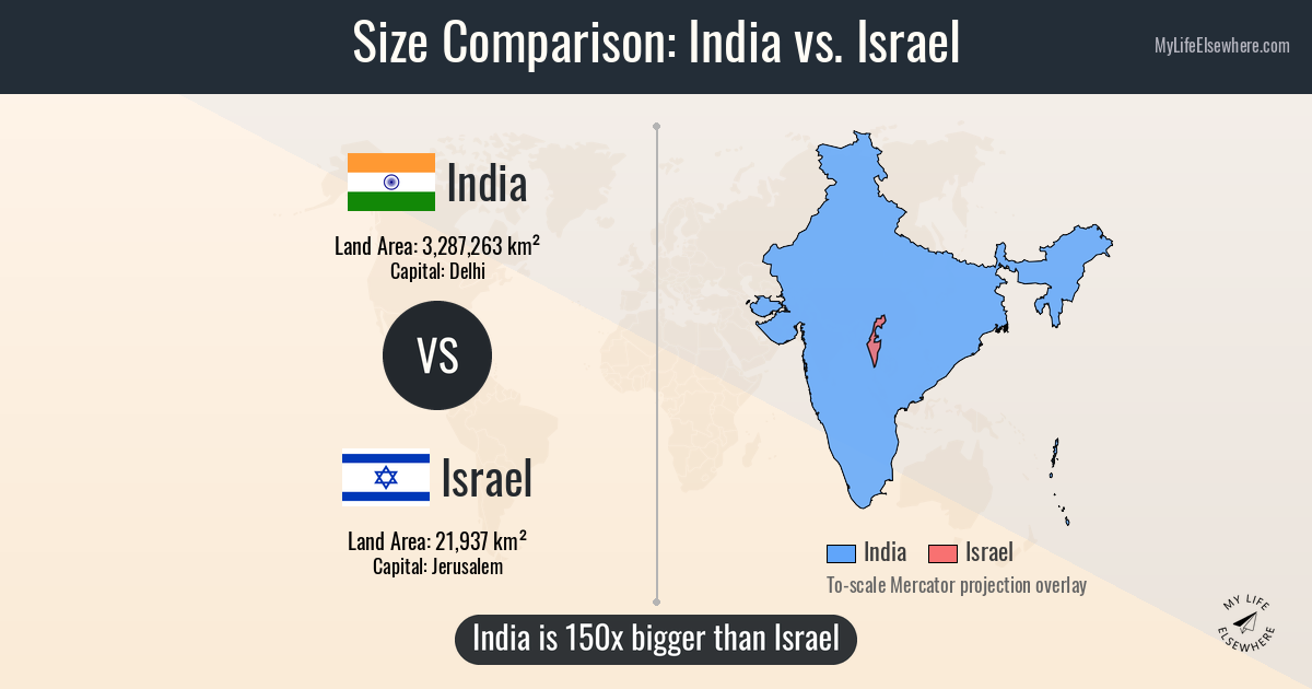 Size of India compared to Israel