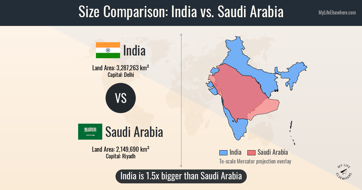 Size of India compared to Saudi Arabia