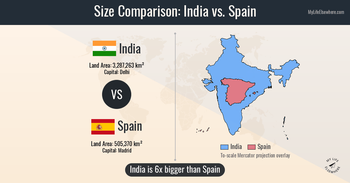 Size of India compared to Spain