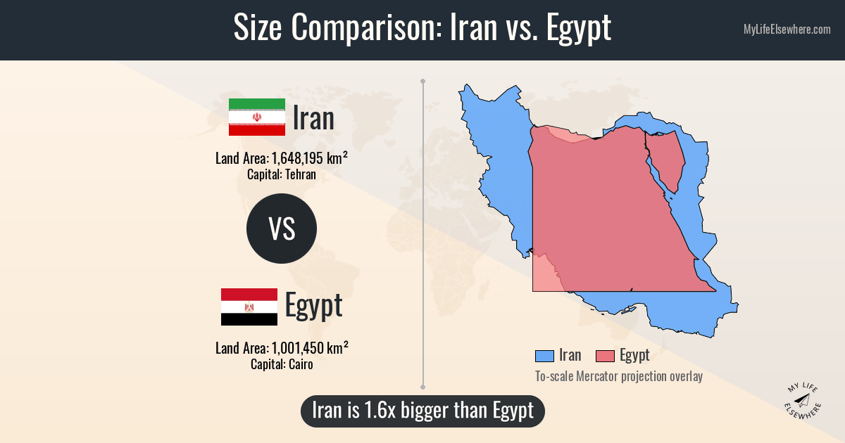 Size of Iran compared to Egypt