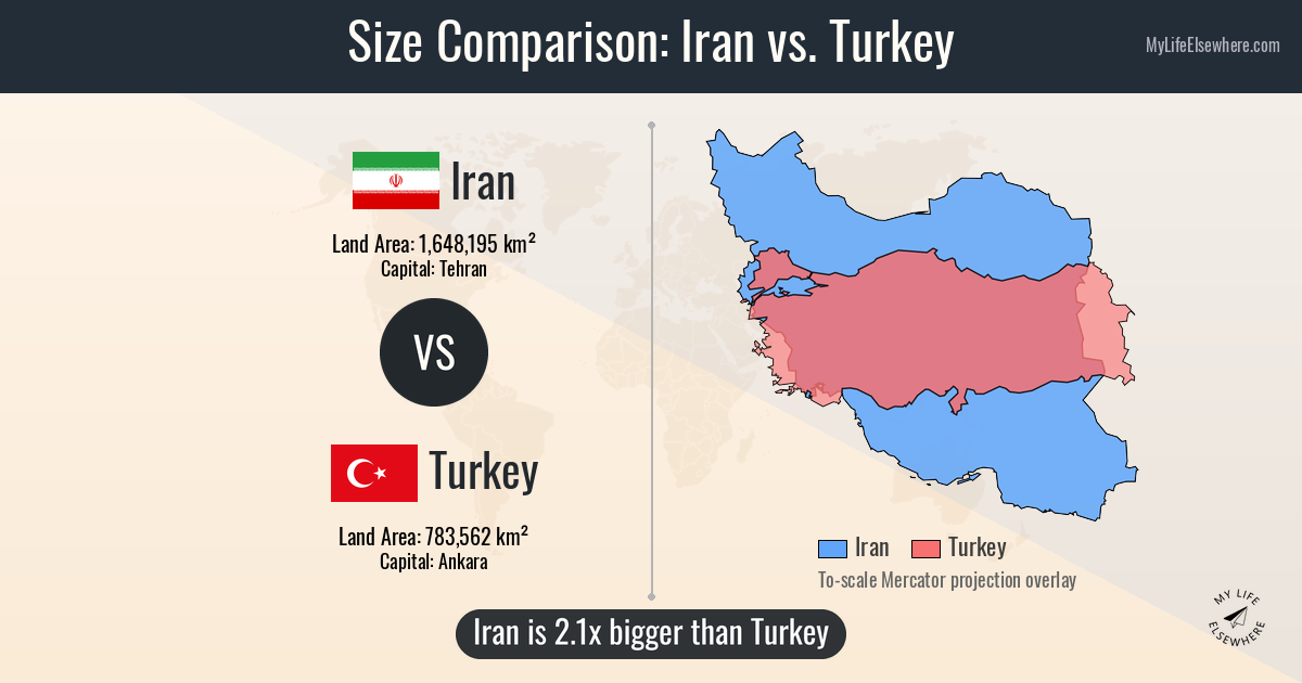 Size of Iran compared to Turkey