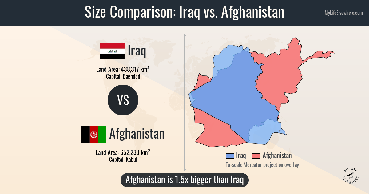 Size of Iraq compared to Afghanistan