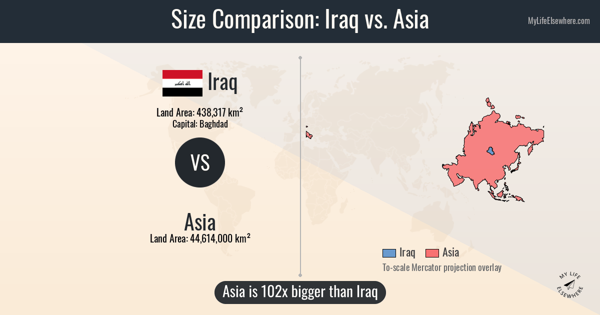 Size of Iraq compared to Asia