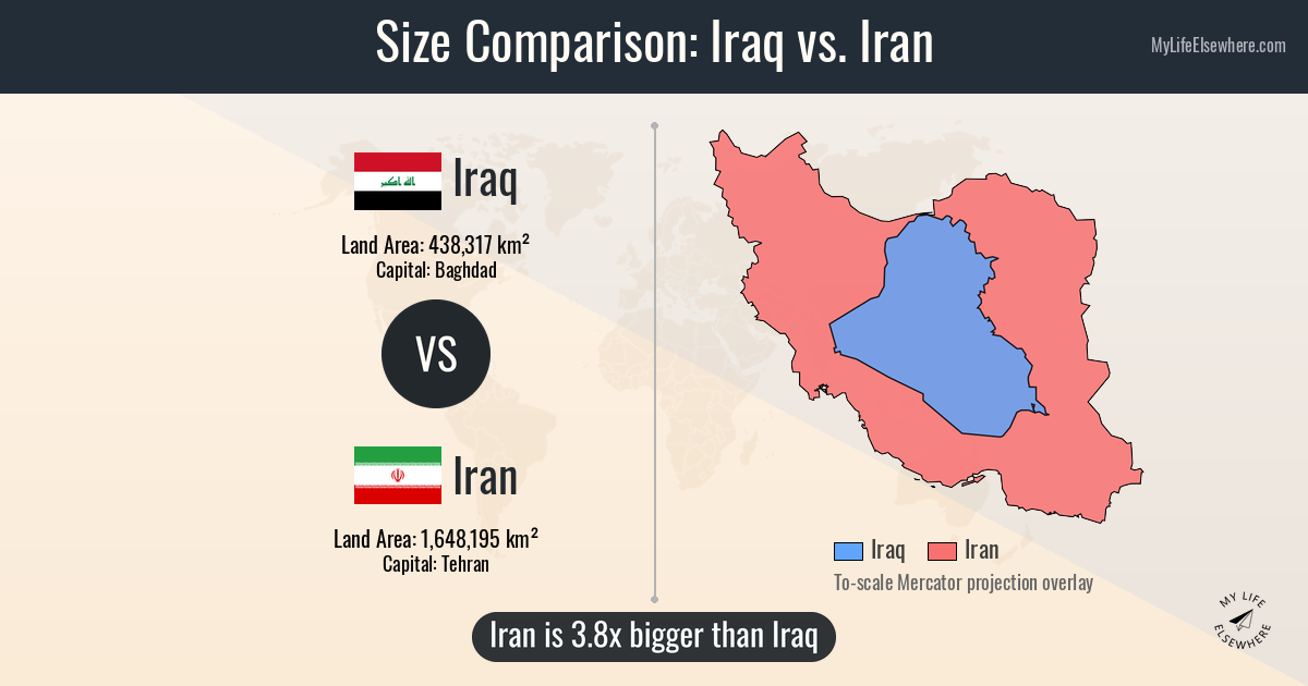 Size of Iraq compared to Iran
