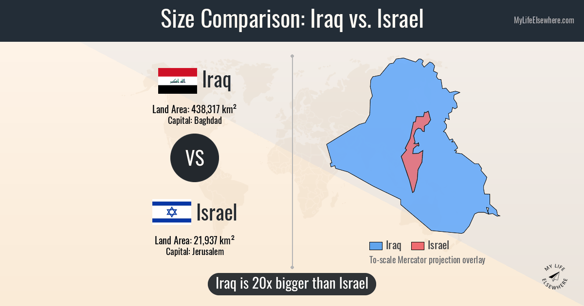 Size of Iraq compared to Israel