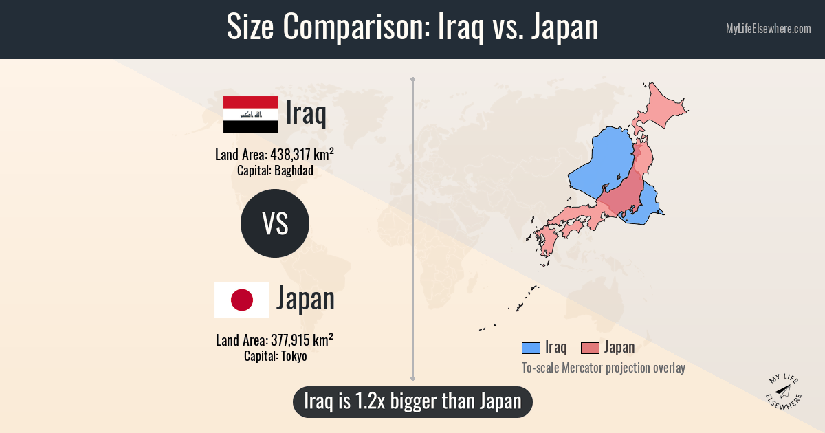 Size of Iraq compared to Japan