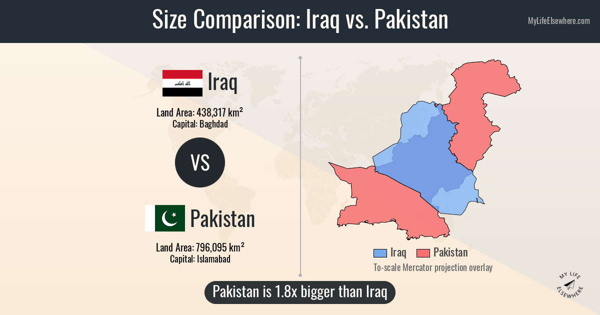Size of Iraq compared to Pakistan