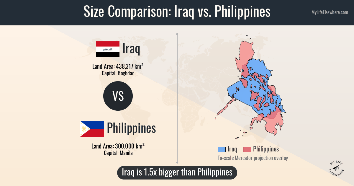 Size of Iraq compared to Philippines