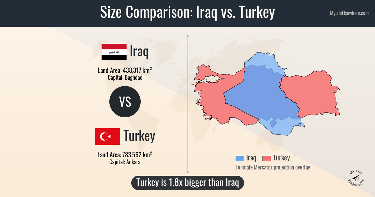 Size of Iraq compared to Turkey