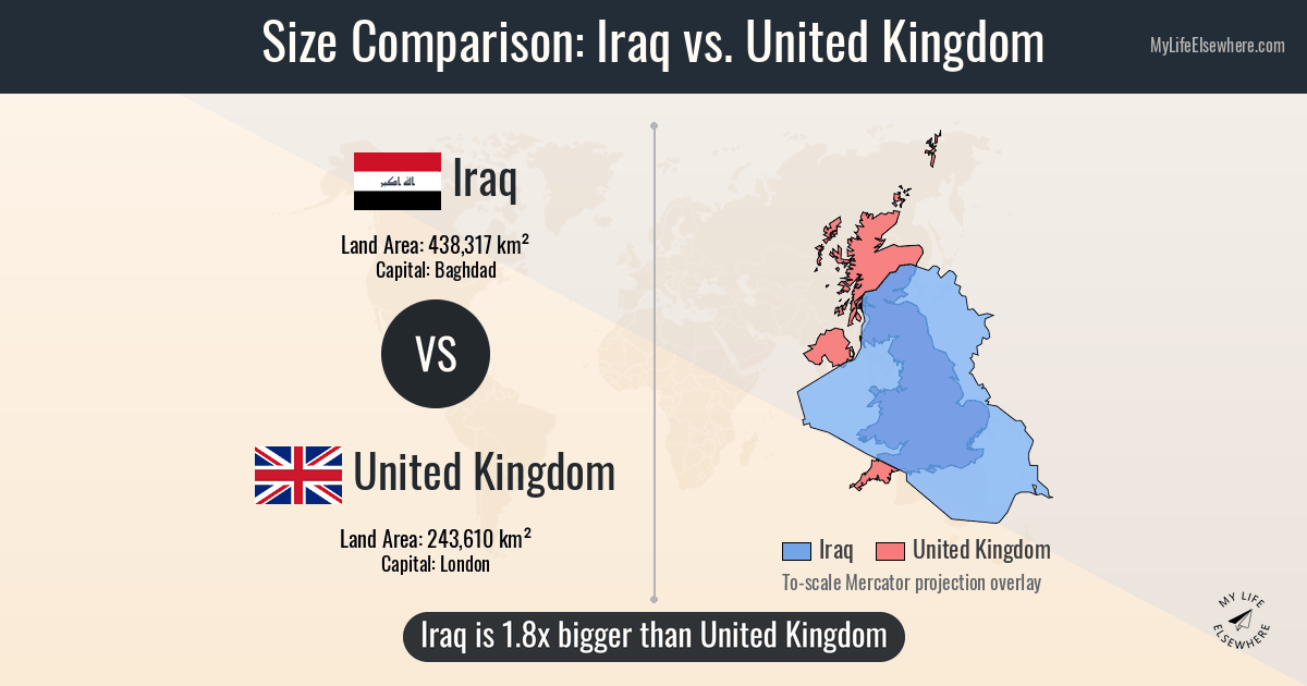 Size of Iraq compared to United Kingdom