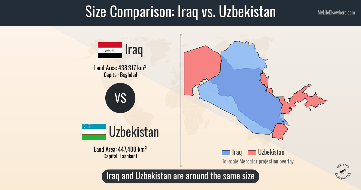 Size of Iraq compared to Uzbekistan