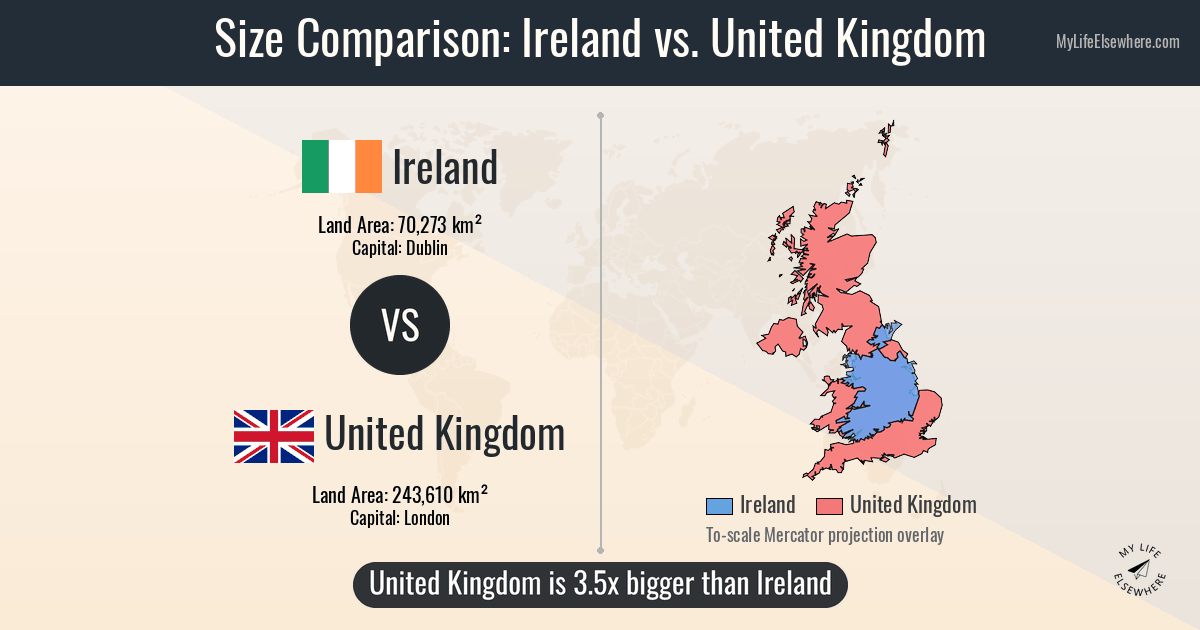 Size of Ireland compared to United Kingdom