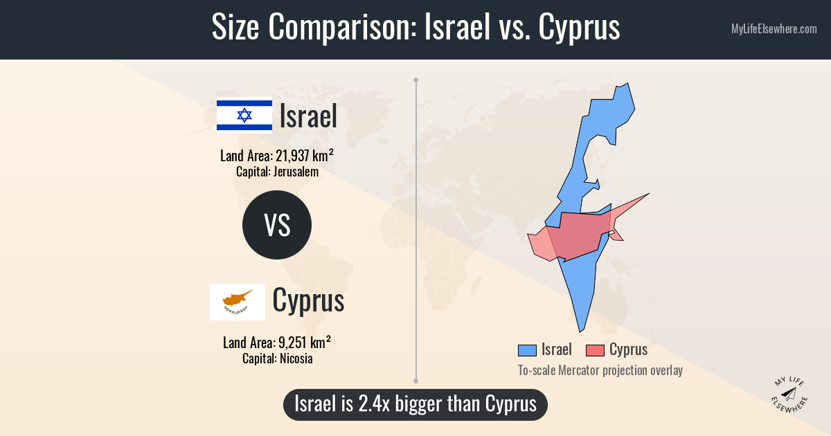 Size of Israel compared to Cyprus