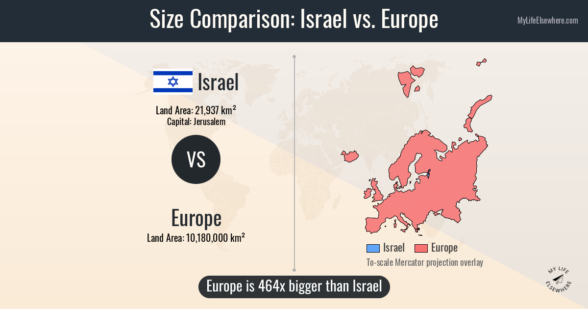 Size of Israel compared to Europe