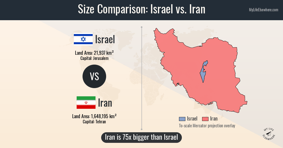 Size of Israel compared to Iran