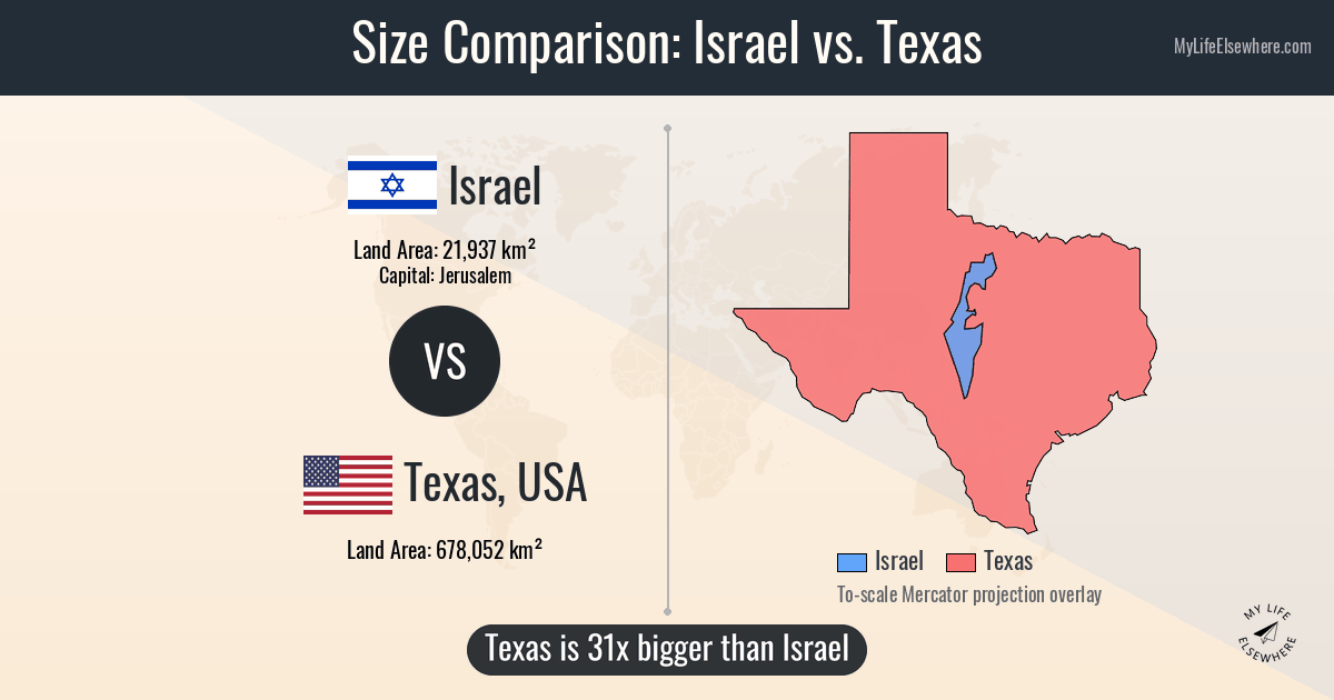 Size of Israel compared to Texas