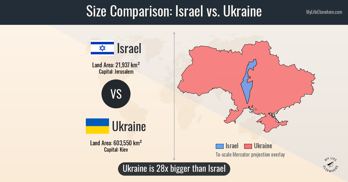 Size of Israel compared to Ukraine