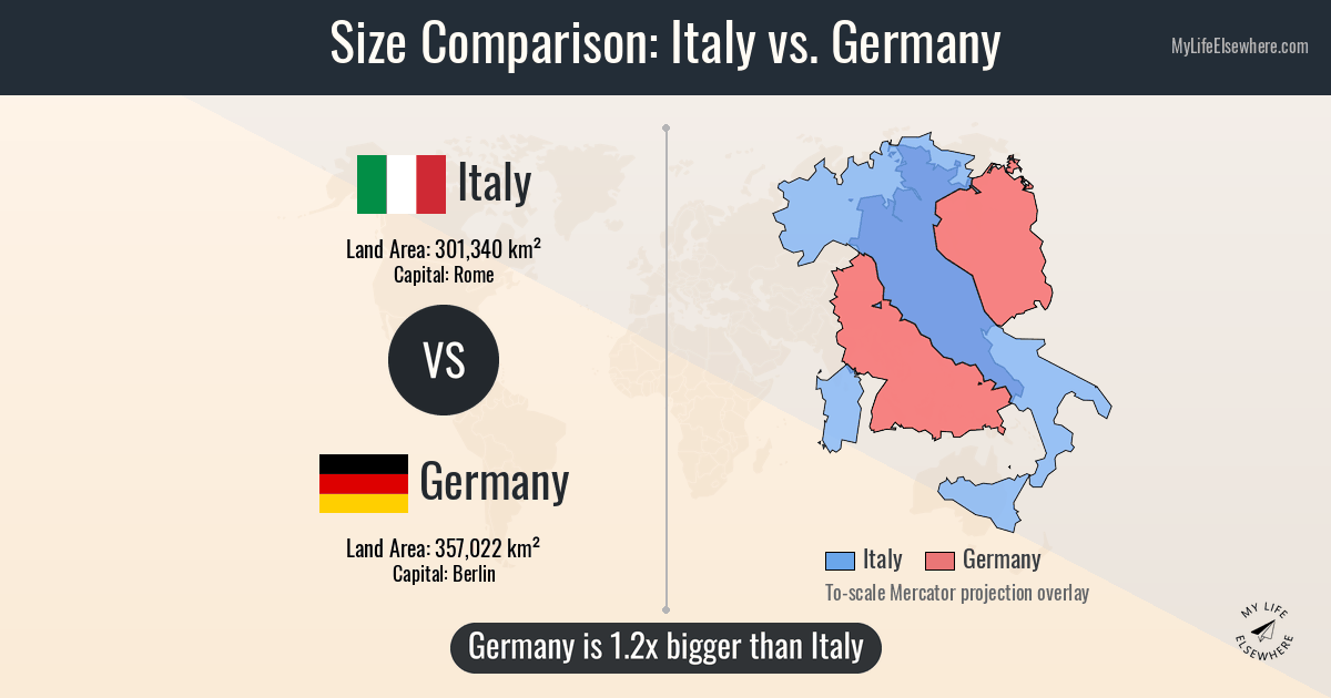 Size of Italy compared to Germany