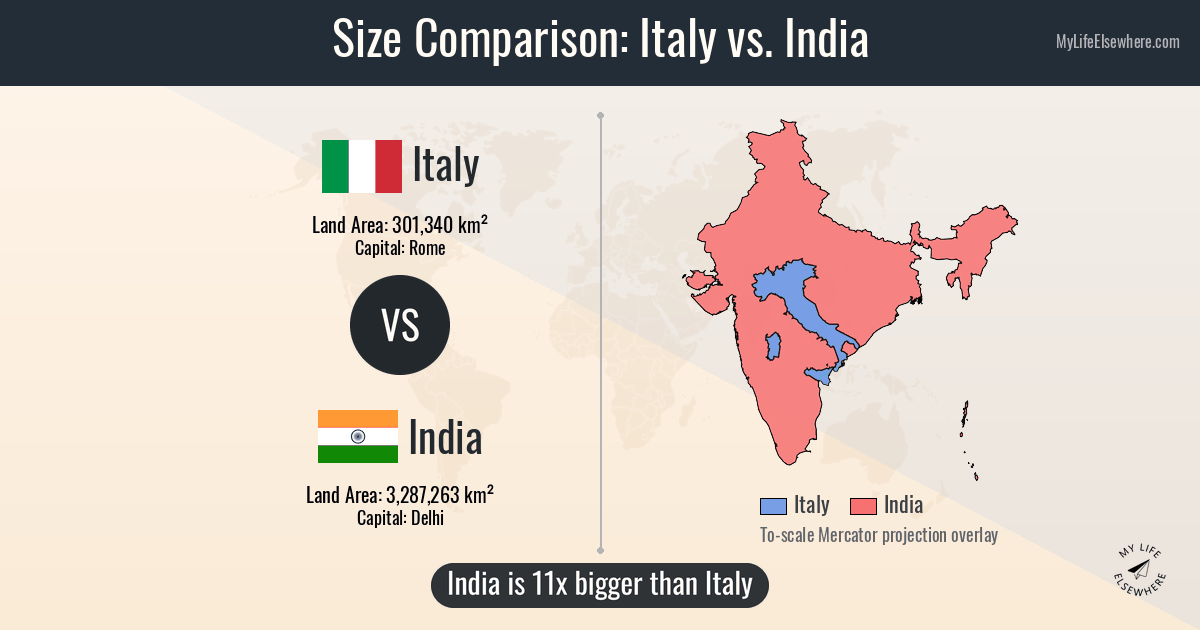 Size of Italy compared to India