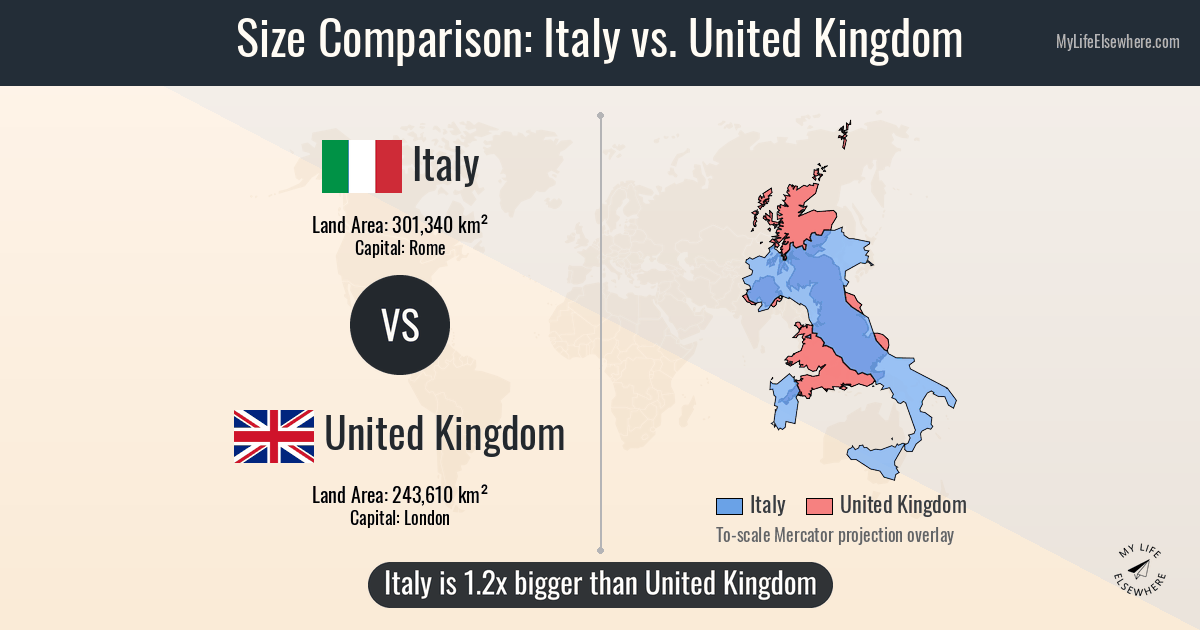 Size of Italy compared to United Kingdom