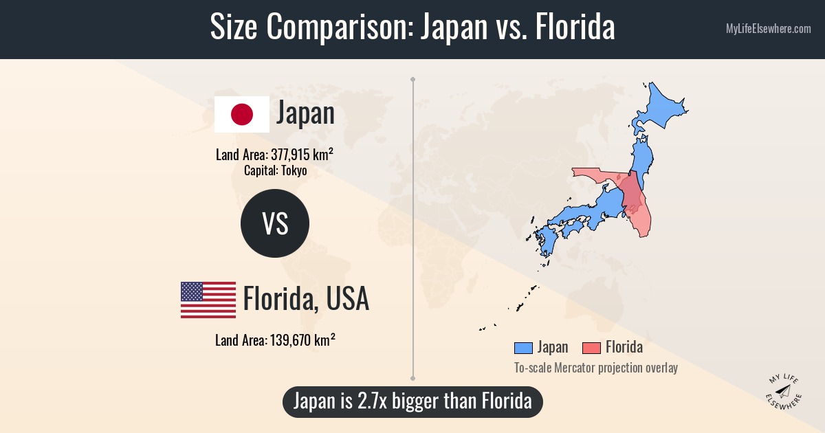 Size of Japan compared to Florida