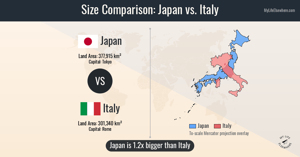 Size of Japan compared to Italy