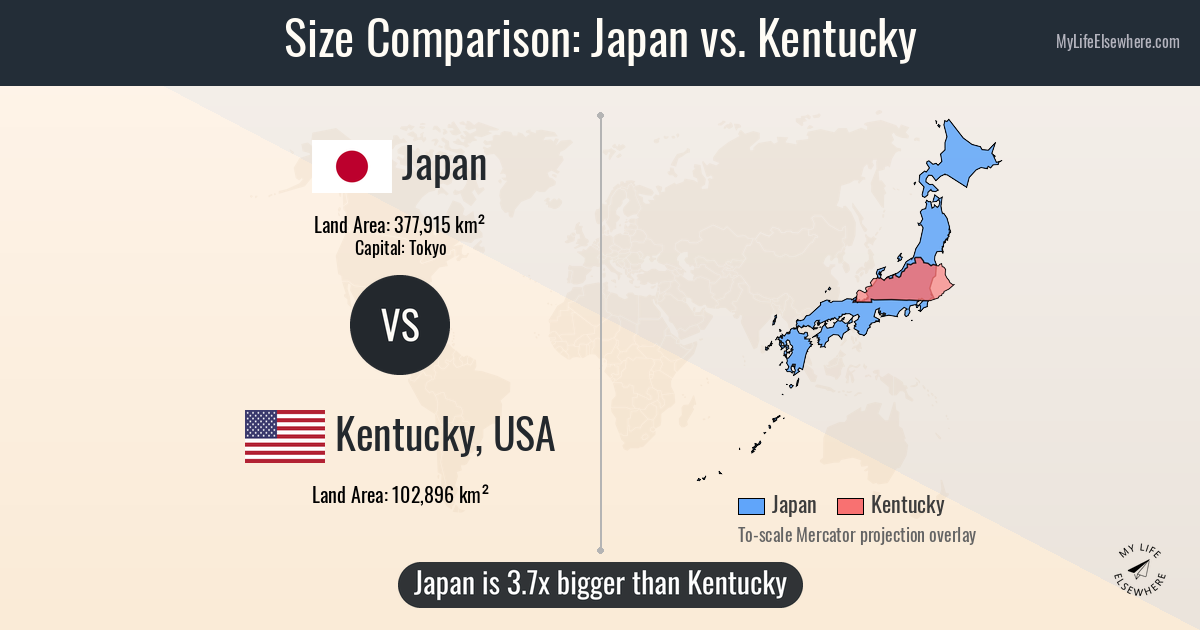 Size of Japan compared to Kentucky