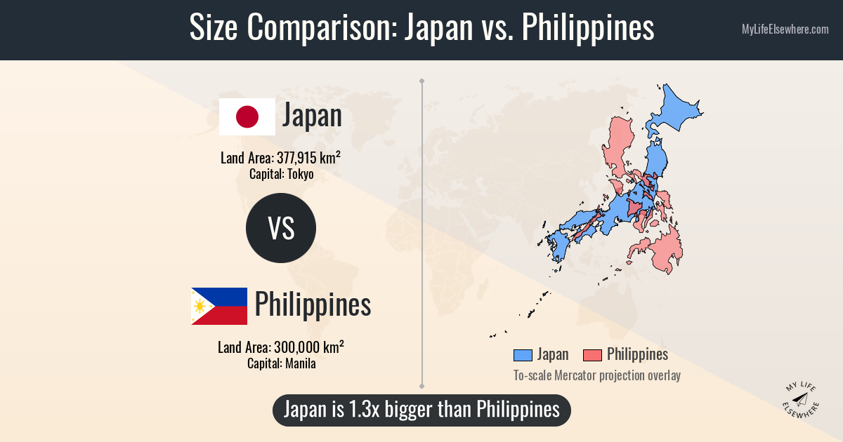 Size of Japan compared to Philippines
