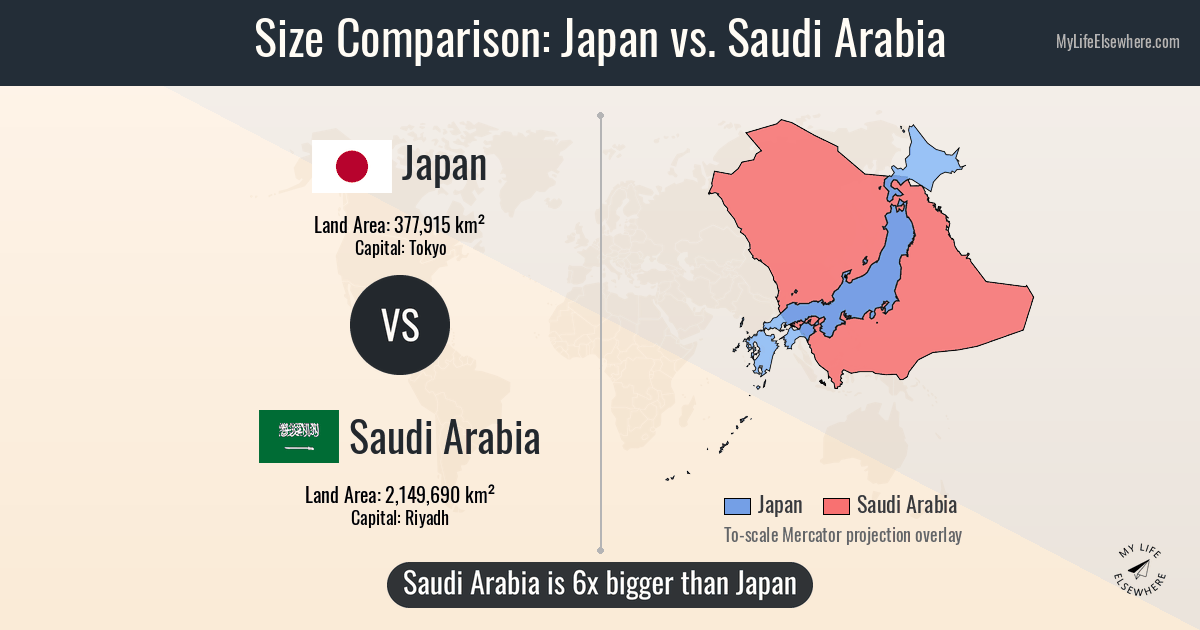 Size of Japan compared to Saudi Arabia