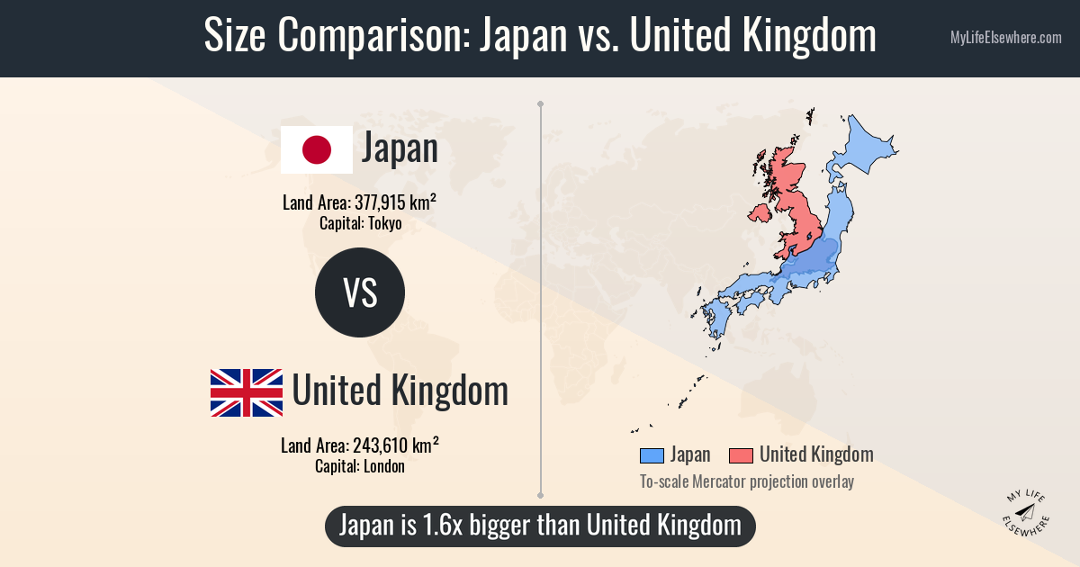 Size of Japan compared to United Kingdom