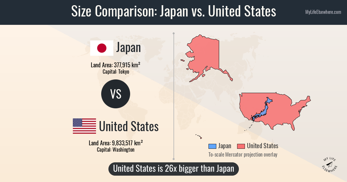 Size of Japan compared to United States
