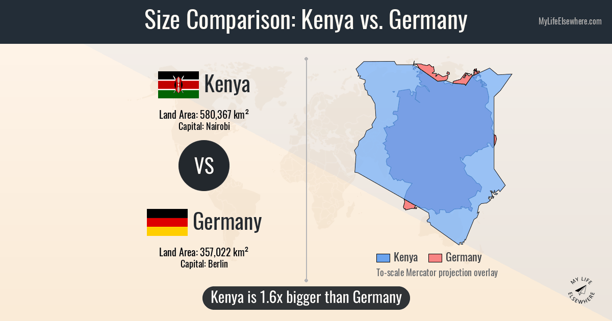 Size of Kenya compared to Germany