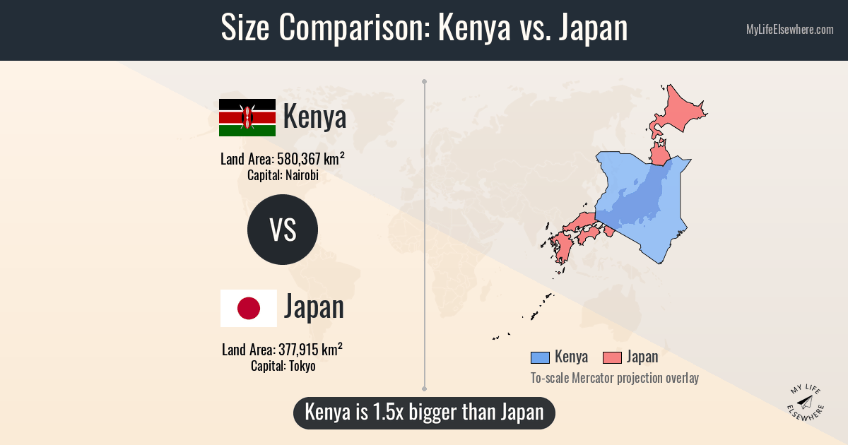 Size of Kenya compared to Japan