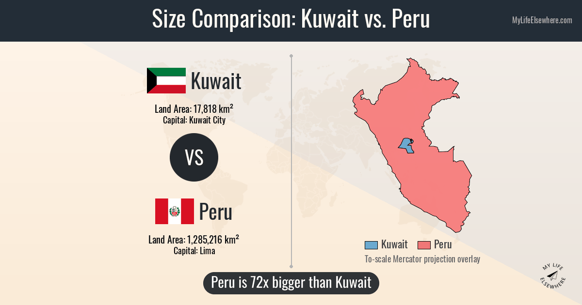 Size of Kuwait compared to Peru