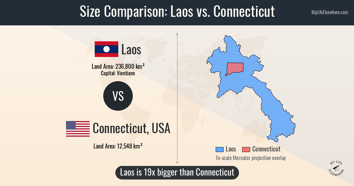 Size of Laos compared to Connecticut