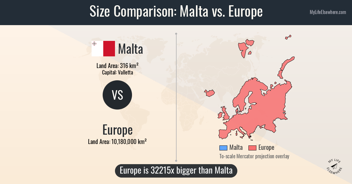 Size of Malta compared to Europe