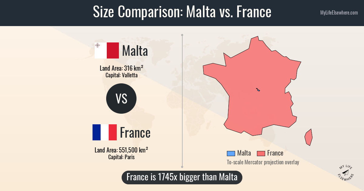 Size of Malta compared to France