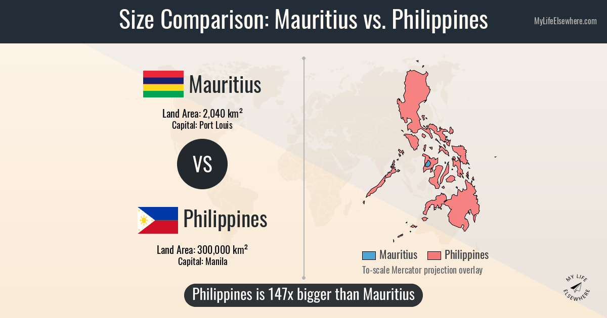 Size of Mauritius compared to Philippines