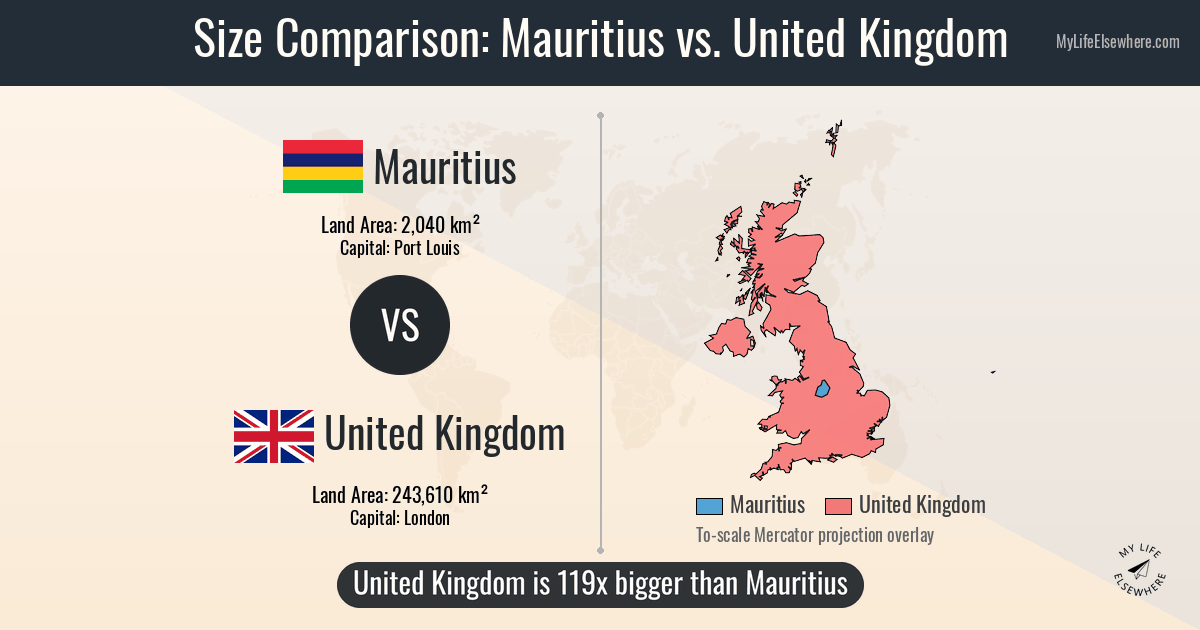 Size of Mauritius compared to United Kingdom