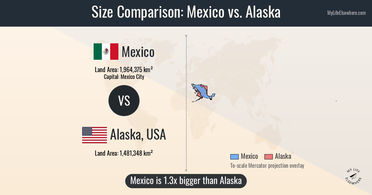 Size of Mexico compared to Alaska