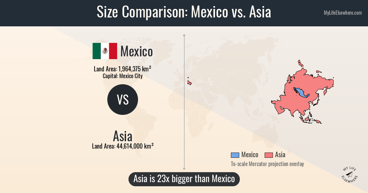 Size of Mexico compared to Asia