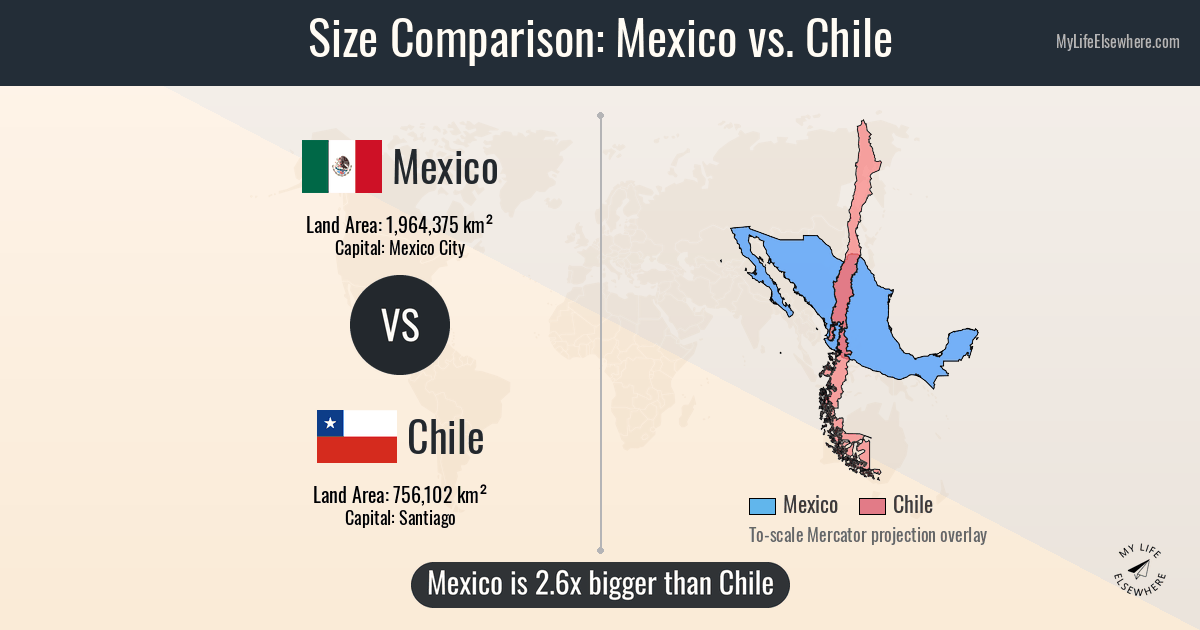 Size of Mexico compared to Chile