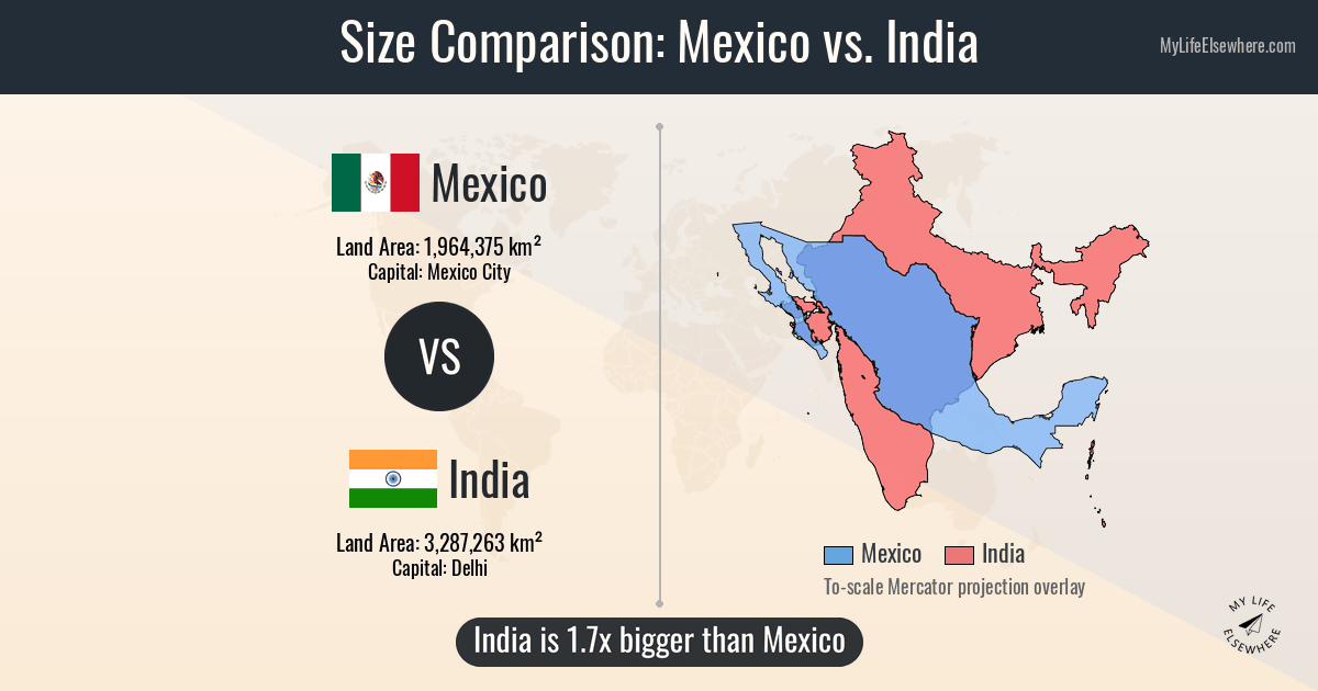 Size of Mexico compared to India