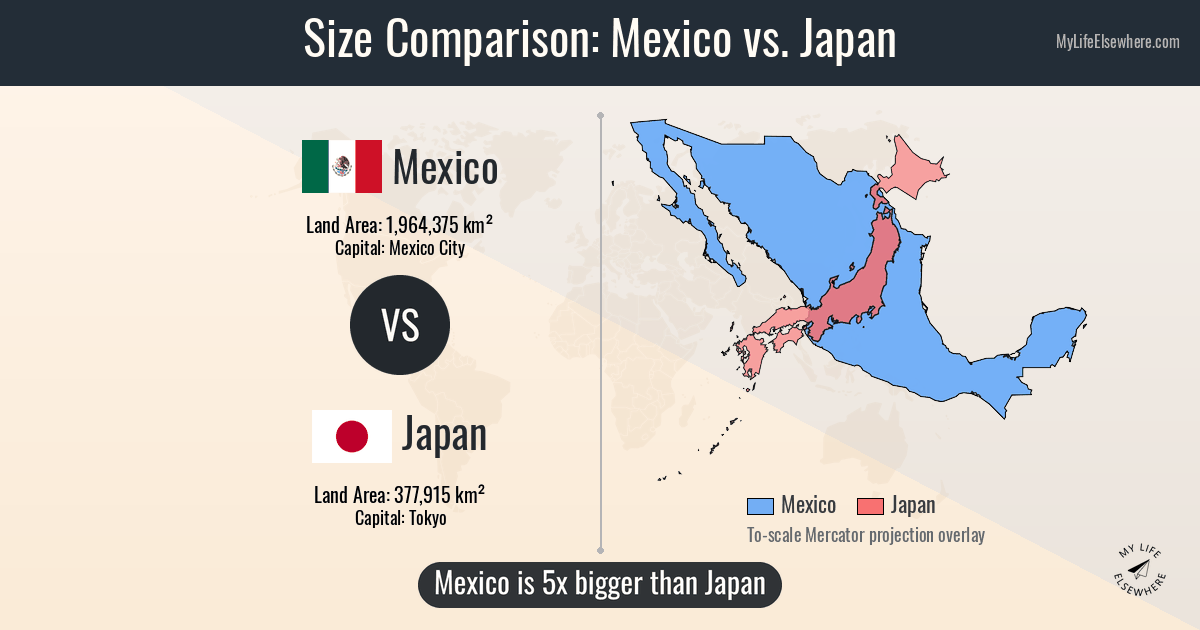 Size of Mexico compared to Japan