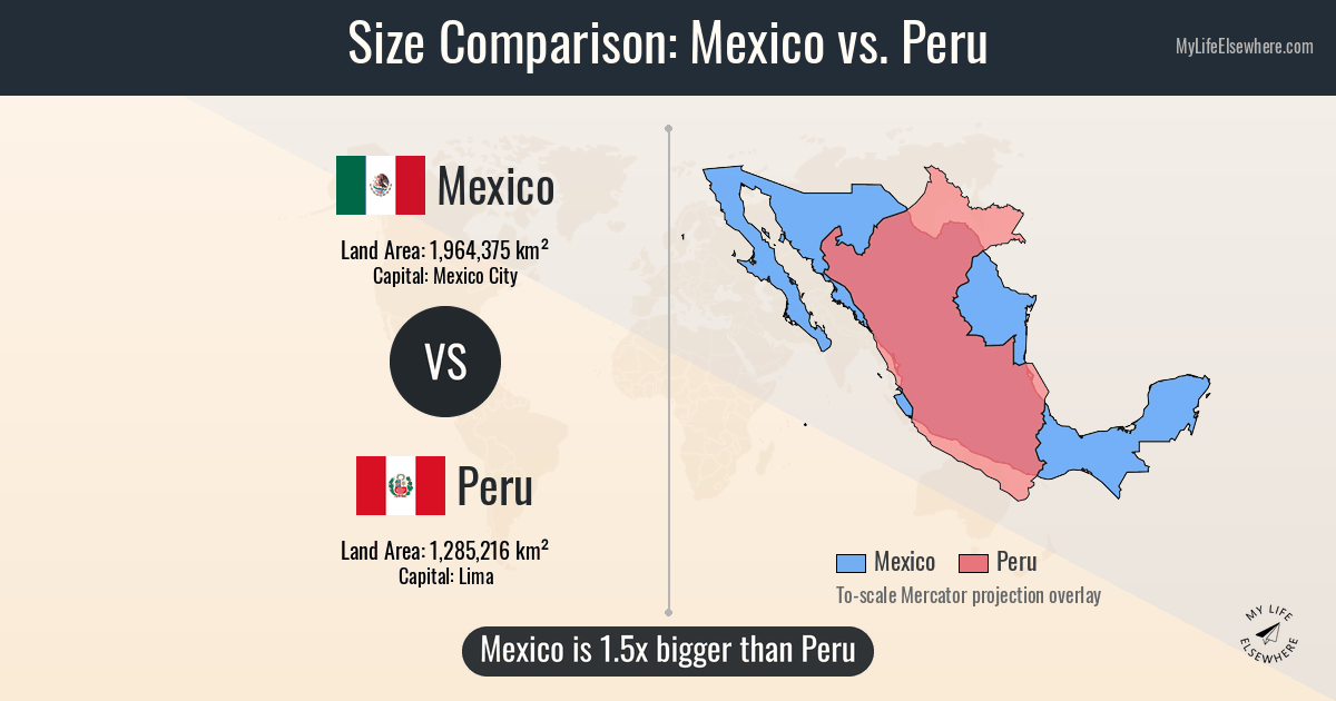 Size of Mexico compared to Peru
