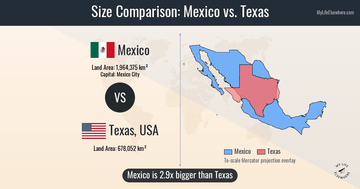 Size of Mexico compared to Texas