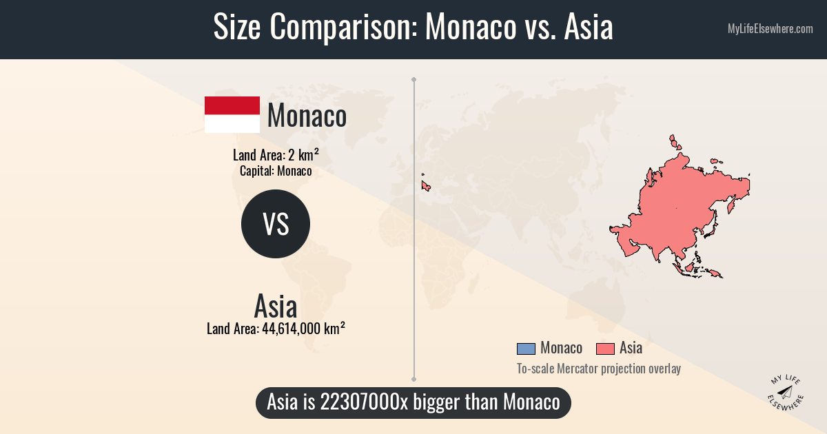 Size of Monaco compared to Asia
