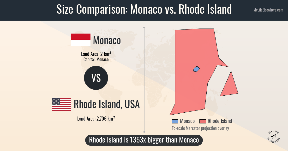 Size of Monaco compared to Rhode Island