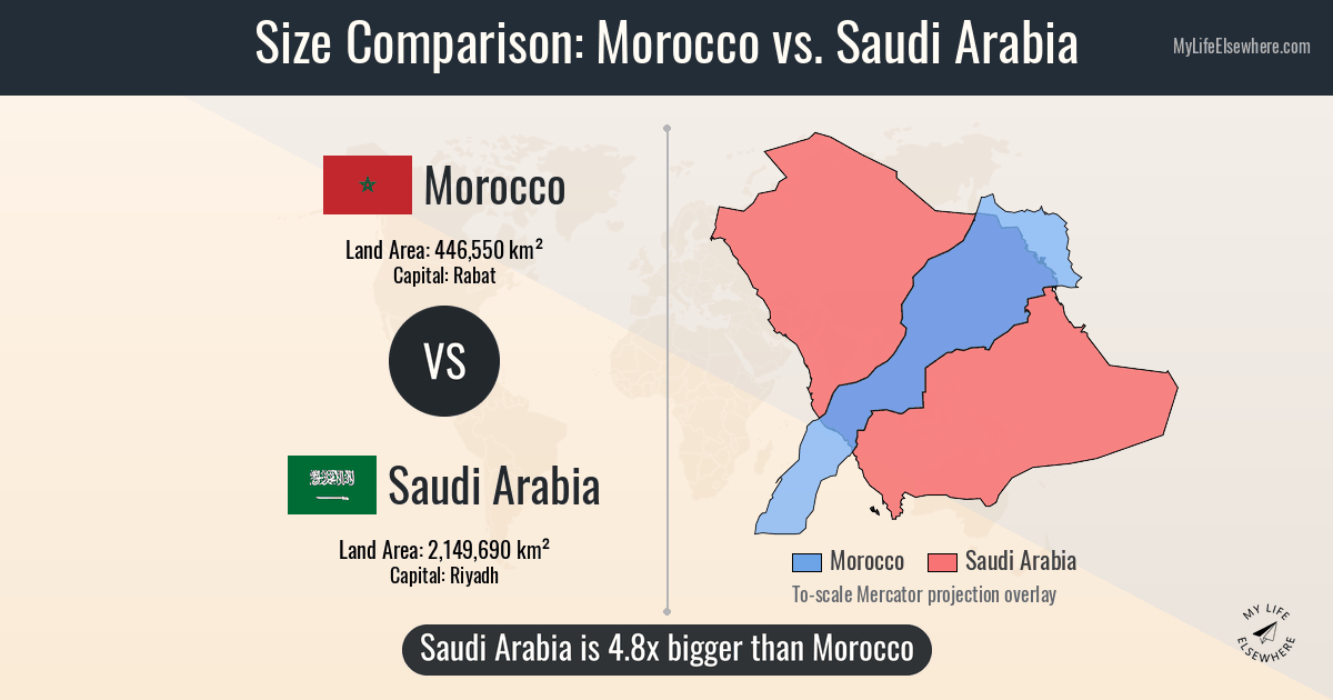 Size of Morocco compared to Saudi Arabia